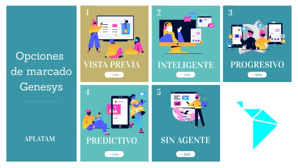 Opciones de marcado Genesys | Genially
