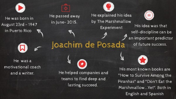 A2-Joachim de Posada | Genially