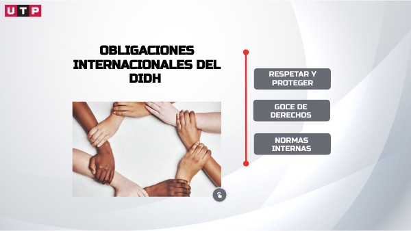 Semana 15_OBLIGACIONES INTERNACIONALES DEL DIDH | Genially
