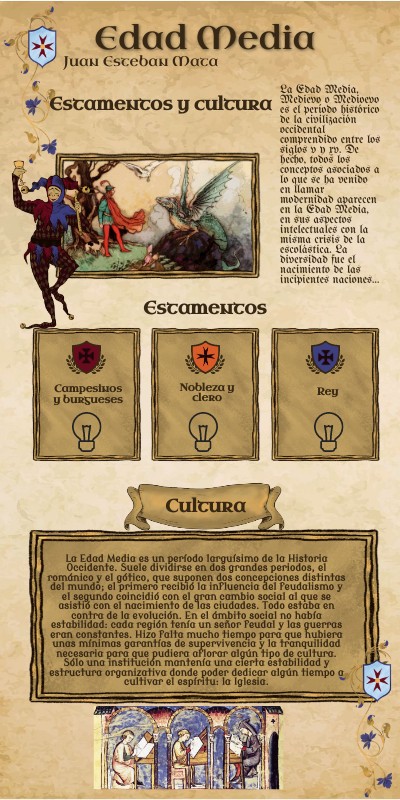 Infografia Edad Media | Genially