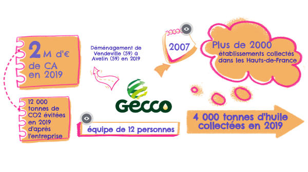 Gecco | Genially