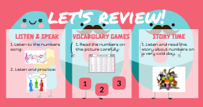 Let's review numbers 1-100 | Genially