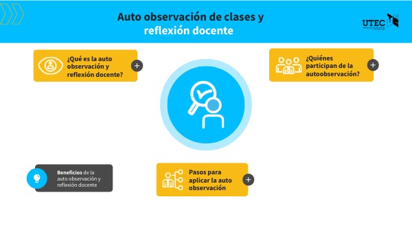 Auto observacion | Genially