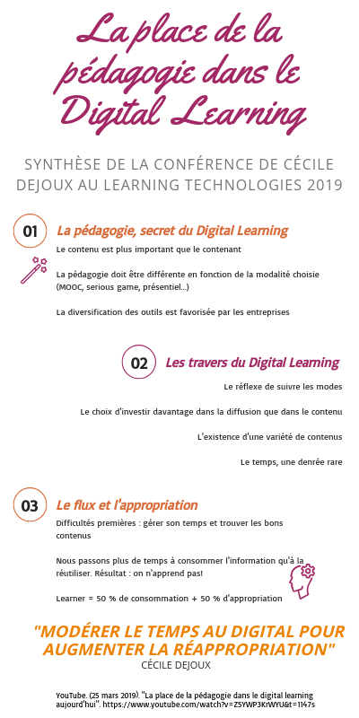 Synthèse conférence : "la place de la pédagogie dans le digital learning" | Genially