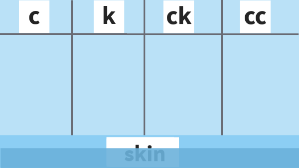 /k/ word sort | Genially