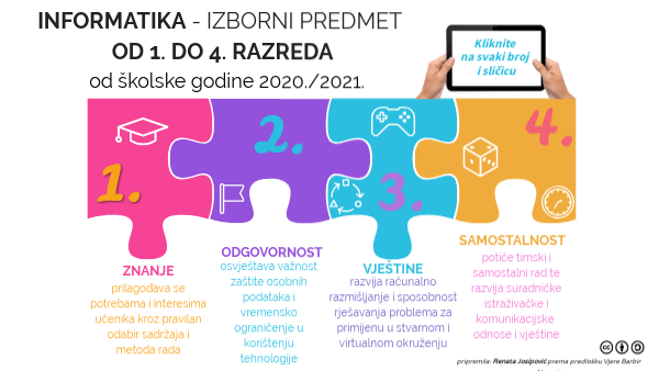 INFORMATIKA OD 1. DO 4. RAZREDA OŠ TUČEPI | Genially