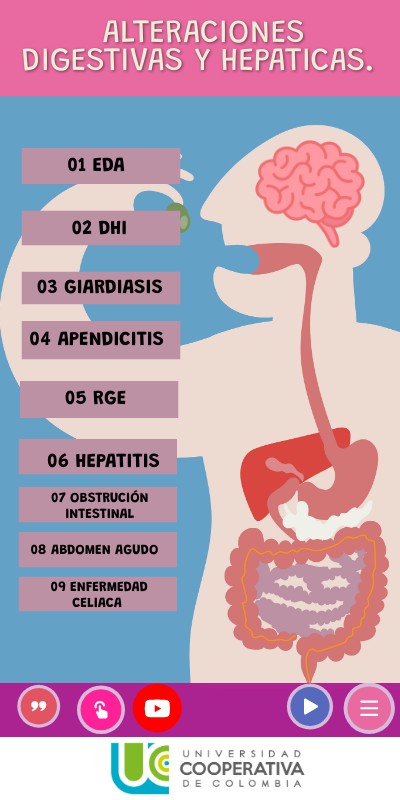 Patologías del aparato digestivo | Genially
