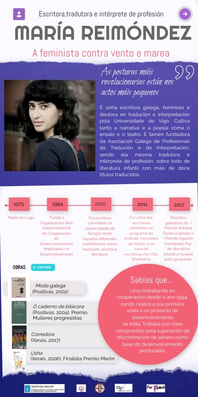 LORENA MUCENICU | Genially