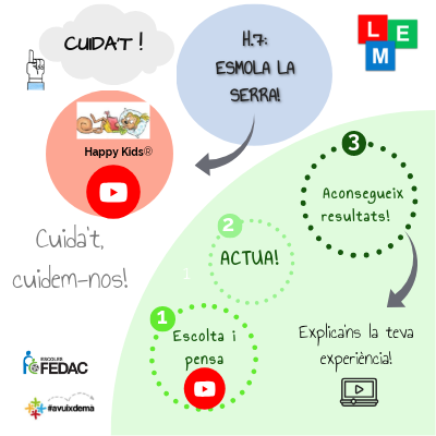 Reptes LEM 7 P1P2P3 | Genially