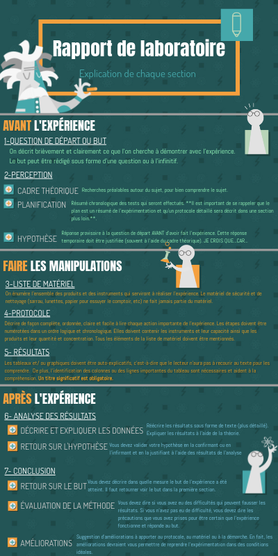 Rapport de laboratoire | Genially