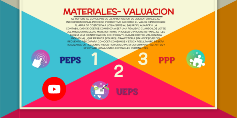 Materiales. Valuacion | Genially