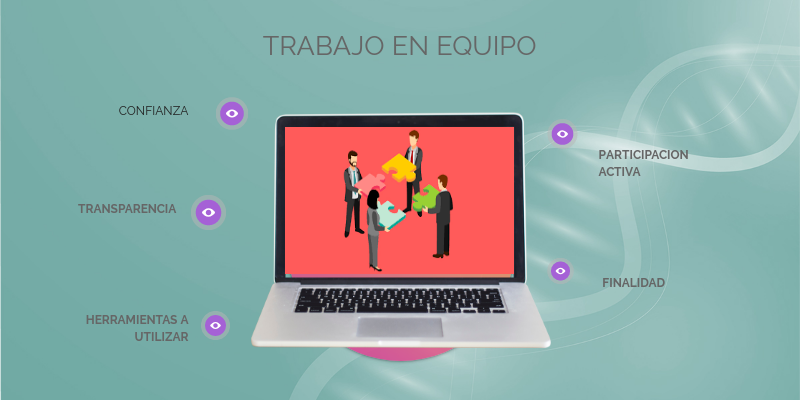 TRABAJO EN EQUIPO | Genially