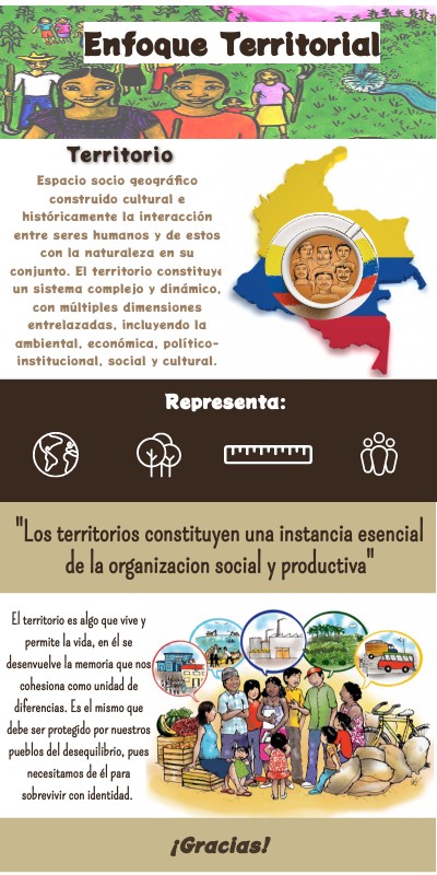 enfoque territorial