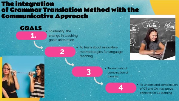 the integration of Grammar Translation Method with the Communicative A | Genially