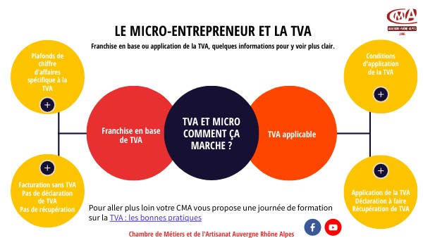 TVA en micro | Genially