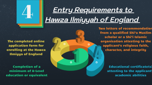 HIE - Entry Requirements | Genially