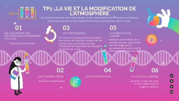 TP1 Oxygène | Genially