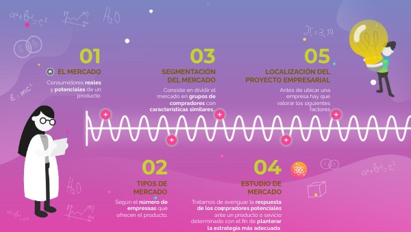 TEM A 4: EL MERCADO | Genially