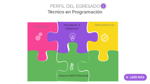 perfil egresado | Genially