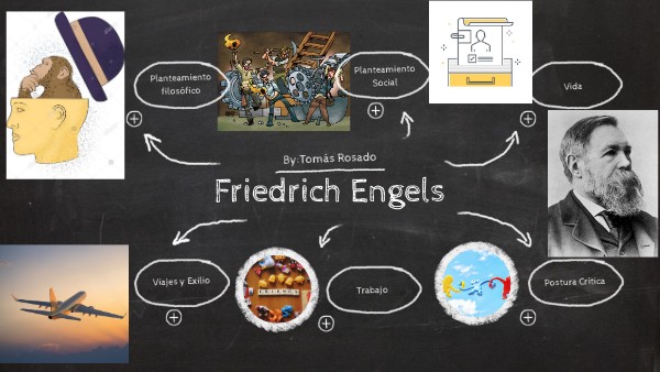Friedrich Engels-Mind map | Genially