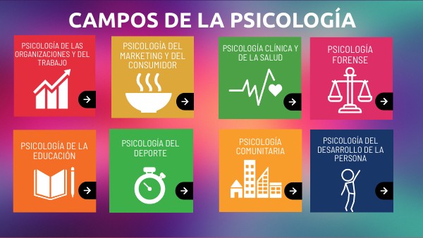 Campos de la Psicología | Genially