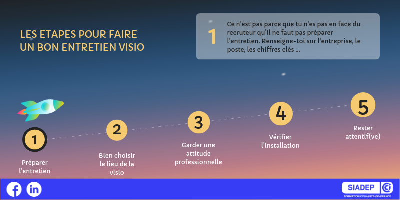 SIADEP_Conseils entretien visio | Genially