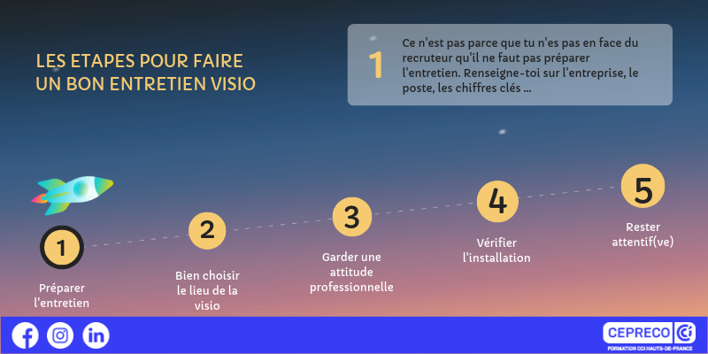 CEPRECO_Conseils entretien visio | Genially
