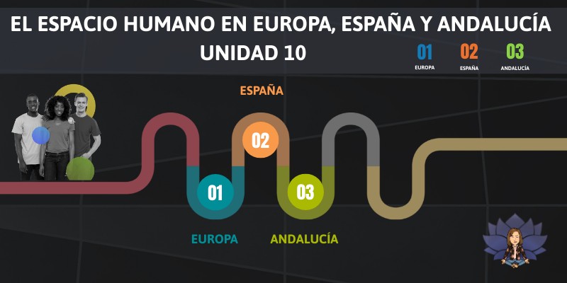 EL ESPACIO HUMANO EN EUROPA Y ESPAÑA | Genially