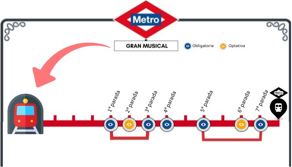 El gran musical | Genially