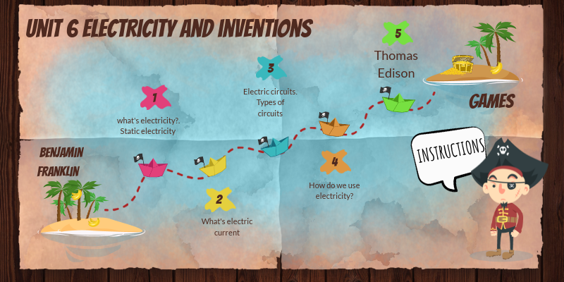 Electricity and inventions | Genially