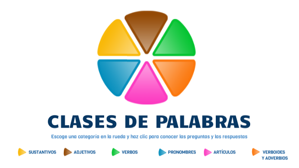Clases de palabras | Genially