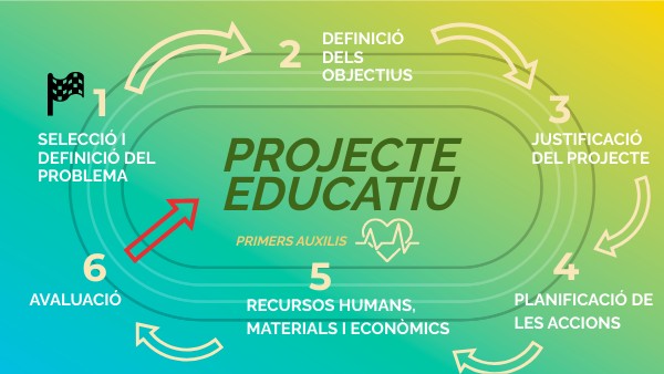 PROJECTE EDUCATIU | Genially
