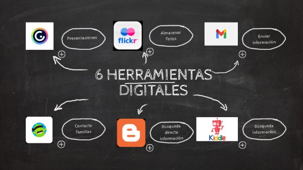 6 HERRAMIENTAS DIGITALES