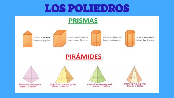 POLIEDROS: PRISMAS Y PIRÁMIDES | Genially