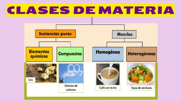 CLASES DE MATERIA | Genially