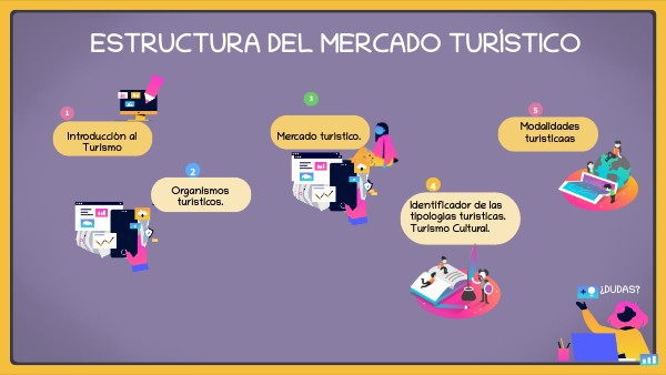 Presentación y Repaso Global de Estructura del Mercado Turístico