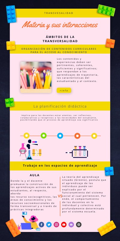 TRANSVERSALIDAD | Genially