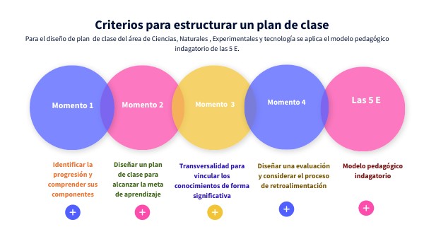 Plan de clase | Genially
