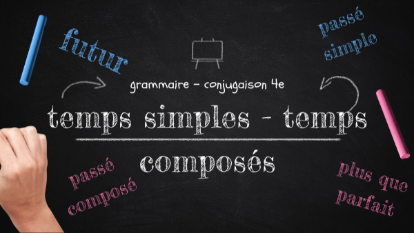 Les temps composés | Genially