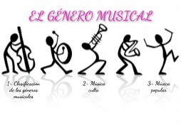 El género musical 2 A