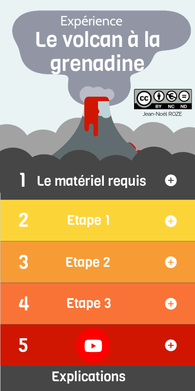 Experience Volcan Grenadine | Genially