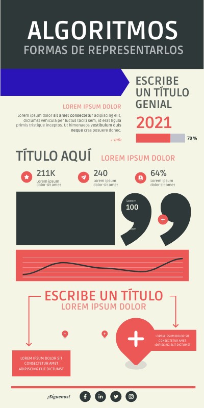 algoritmo | Genially