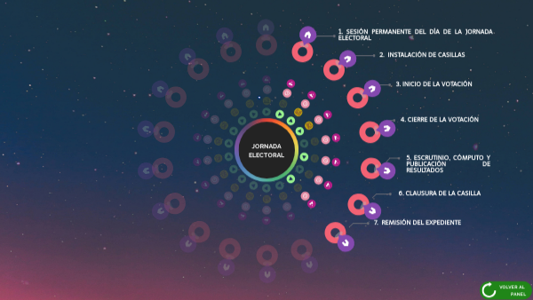 4_SE-CS_JORNADA ELECTORAL | Genially