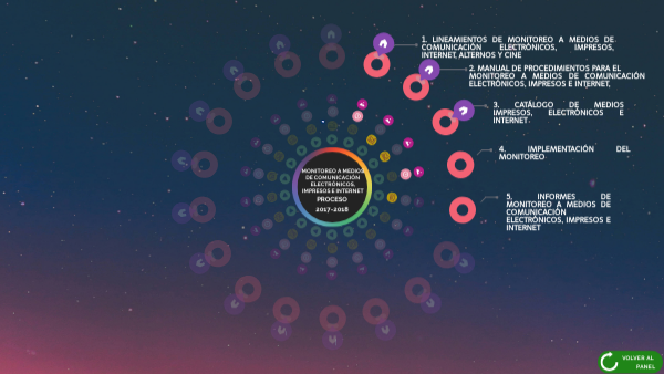 12_DPP_MONITOREO_ELECTRONICOS | Genially