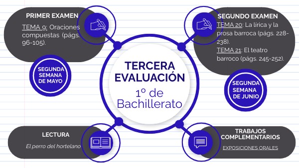 MAPA MENTAL 3ª EVALUACIÓN 1º BACH | Genially