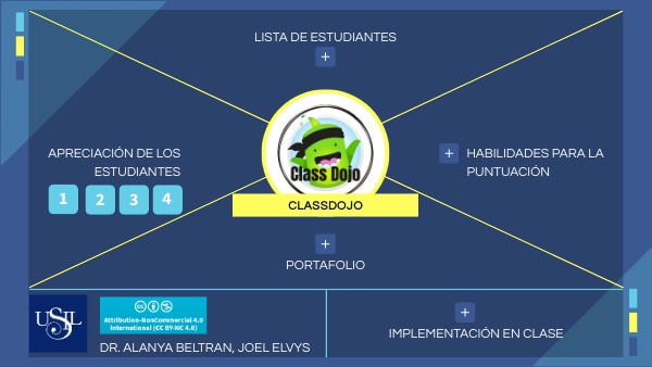 ClassDojo Joel Alanya | Genially