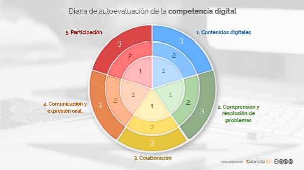 Competencia digital.
