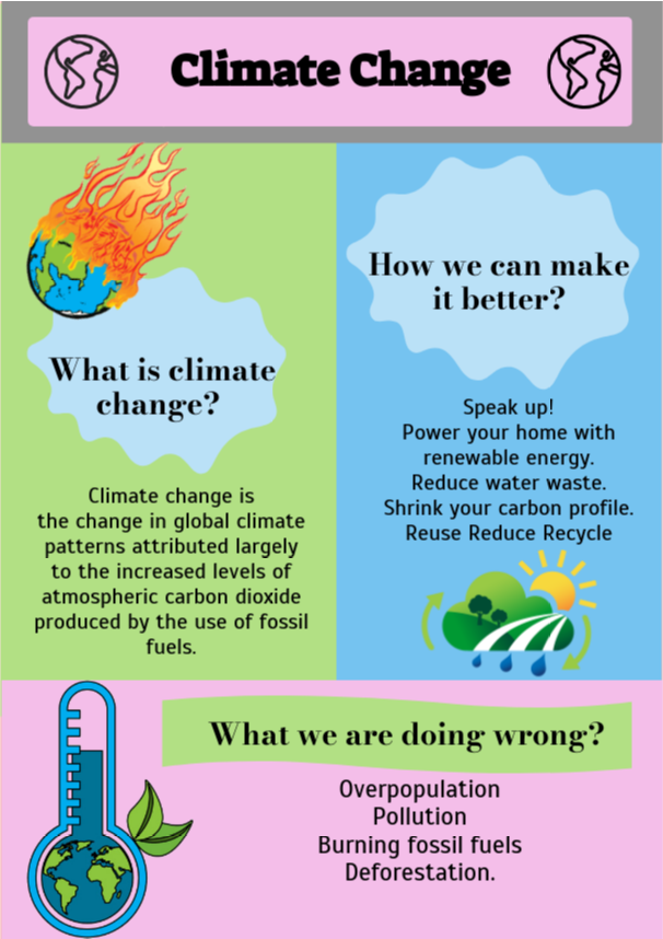 Climate change | Genially