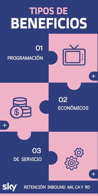 TIPOS DE BENEFICIOS | Genially