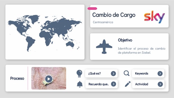 CAMBIO DE CARGO 21 | Genially